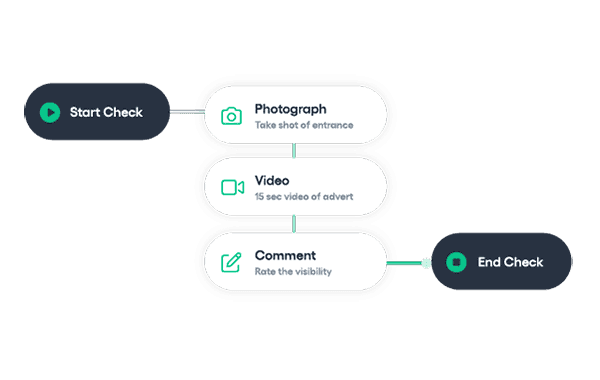 Shepper | Data Collection for Your Business or Brand